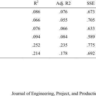 Simple Regression Results Download Table