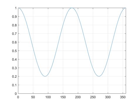 Srm Vs Synrm Performance Basics Antti Lehikoinen