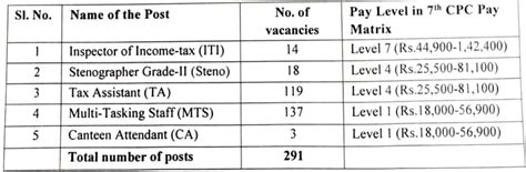 Income Tax Mumbai Sports Quota Recruitment 2023 Notification Out For