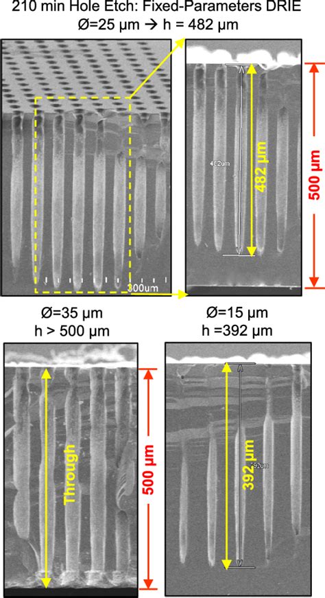 Figure 4 From Ultra Deep Reactive Ion Etching Of High Aspect Ratio And Thick Silicon Using A