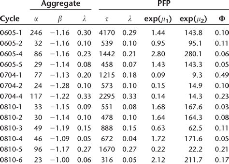 Model Parameters See Eqs 3 5 Download Table