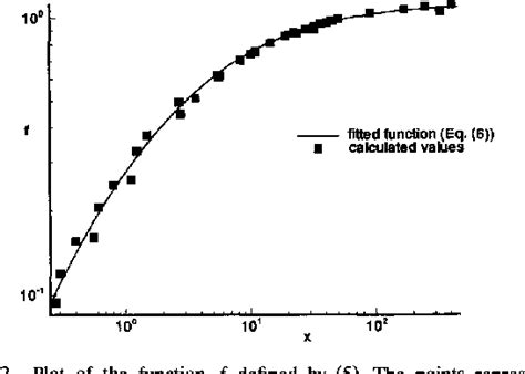 Figure 2 From Design Of Tapered Waveguides For Improved Output Coupling