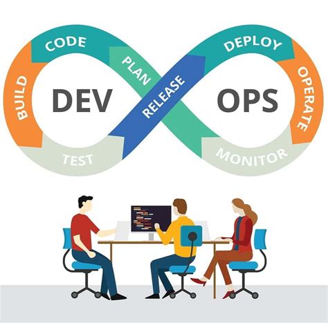 DevOps Library GitLab