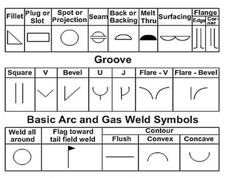 Tack Weld Symbol Standards