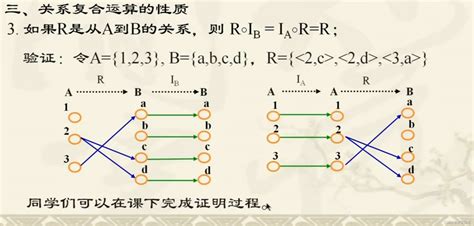 （离散数学）关系的复合运算离散数学关系复合 案例分析 Csdn博客