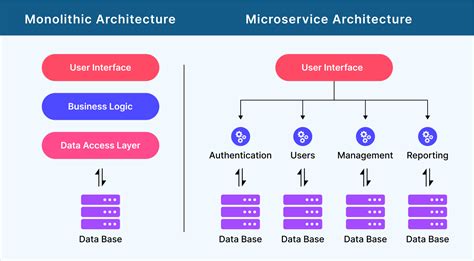 Enhance Microservices Environment With Bold Report Viewer