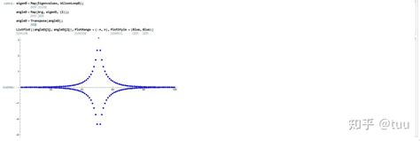 Wilson Loop计算wannier Function Center演化并确定z2不变量bhz Model And Kane Mele Modelmathematicamatlab