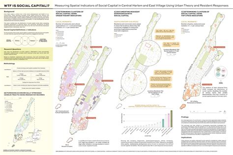 Advanced Spatial Analysis Columbia Gsapp