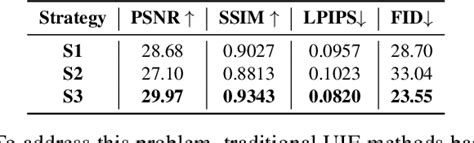Figure 1 From Wavelet Based Fourier Information Interaction With Frequency Diffusion Adjustment