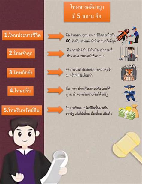 โทษทางอาญามี ๕ สถาน Ananpalasak Law Office Co Ltd