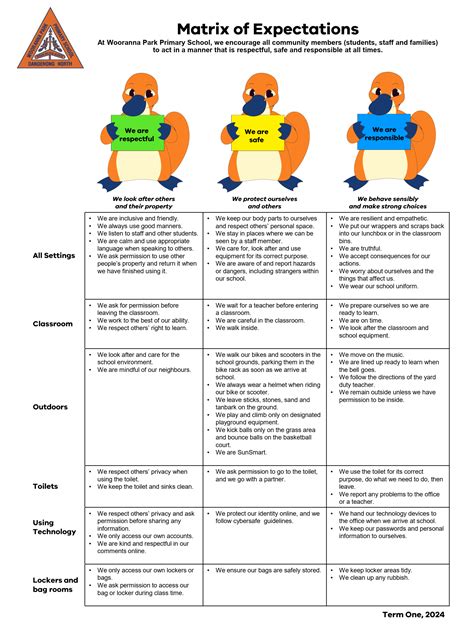 School Wide Positive Behaviour Support Swpbs