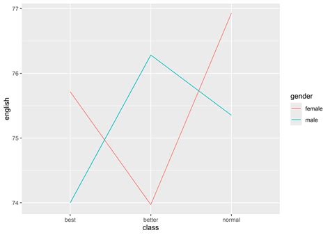 Chapter 17 Advance Data Visualization R 语言：从基础到进阶