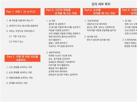 Class101 실무에서 바로 써먹는 일잘러의 차트 사용설명서with Excel