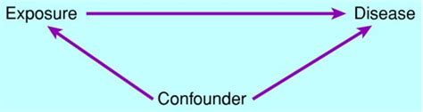 Epidemiological Concepts Basicmedical Key