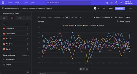 Mixpanel Funnels Features Report Types And Use Cases Better