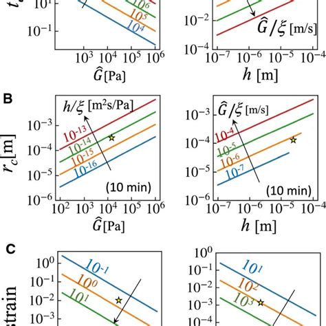 Diversified Scale Of Propagation A The Observation Timescale