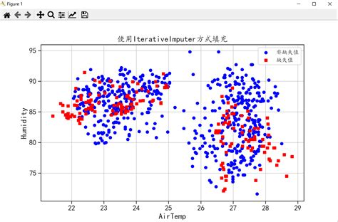 Python机器学习：数据探索与可视化（一）第1关数据探索与可视化 Csdn博客