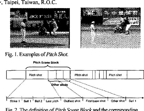Figure 5 From Semantic Units Detection And Summarization Of Baseball Videos Semantic Scholar