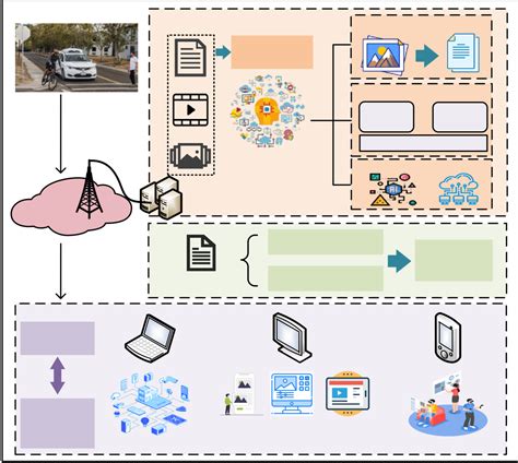 논문 리뷰 Resource Allocation Driven By Large Models In Future Semantic