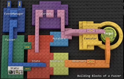 Differential Fuzzing For Cryptography Quarkslabs Blog
