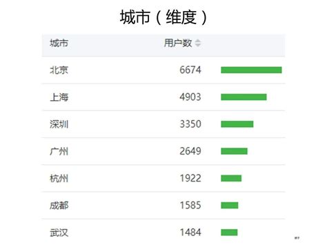 第九章 3：多维度拆解法 知乎