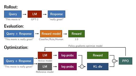 Large Language Models Reinforcement Learning Ideas About Nlp And Ai