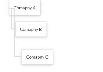 Html How To Draw Line Between 2 Components Stack Overflow