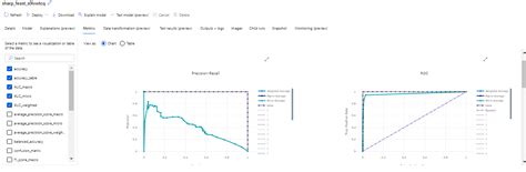 Github Zeinabibrahim Operationalizing Machine Learning