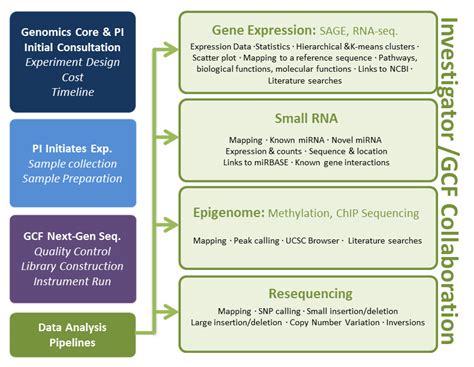 Pbrc Gcf Nextgen Sequencing