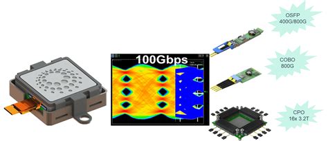 Optical Transceiver Engines Analog Photonics