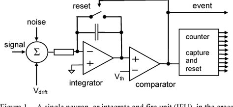 Figure 1 From A Simple Neural Cross Correlation Engine Semantic Scholar