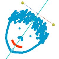 Simetría axial
