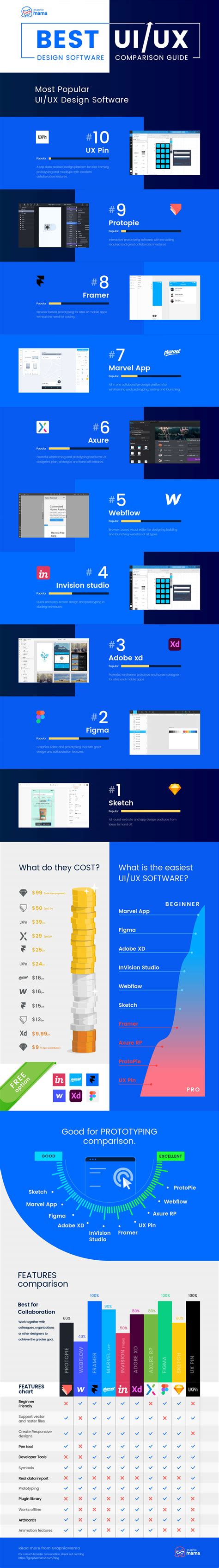 Best Ui Ux Design Software 2020 At Amanda Okane Blog