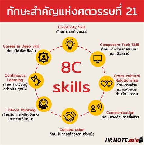 8c Skill ทักษะสำคัญแห่งศตวรรษที่ 21 Oto Recruitment Center