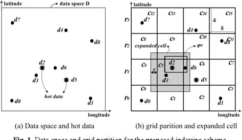 Figure 1 From Quick Spatial Data Access Using Expanded Cells In Non