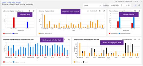 Device Dashboard Alerts