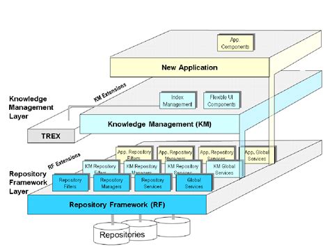 Revolutionizing Knowledge Management The Future Of Enterprise Intelligence Vizaca