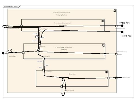 소프트웨어 아키텍처 강좌 Part 3 3 Component Connector View 정의 Art And