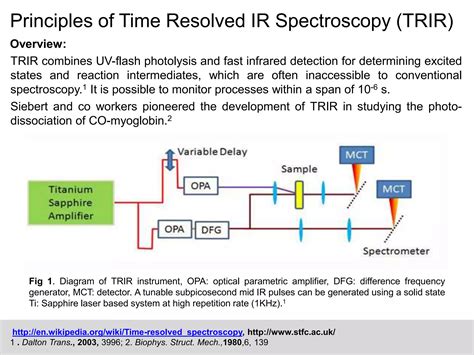 Time Resolved Infrared Spectroscopy Ppt