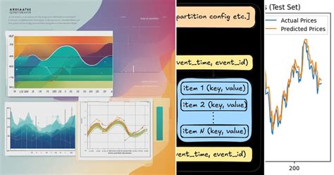 List Time Series Forecasts Curated By Dobromir Tsolyov Medium