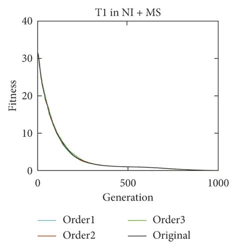 Convergence Of Mfde For Problem 8 Ni Ms Download Scientific Diagram