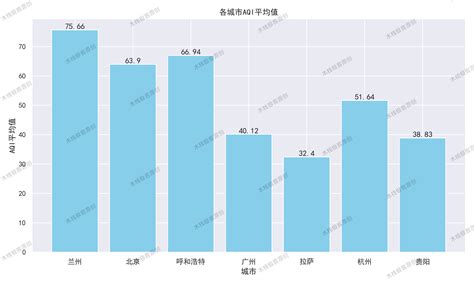 基于机器学习的空气质量预测全流程解析：从数据采集到模型优化空气质量预报机器学习 Csdn博客