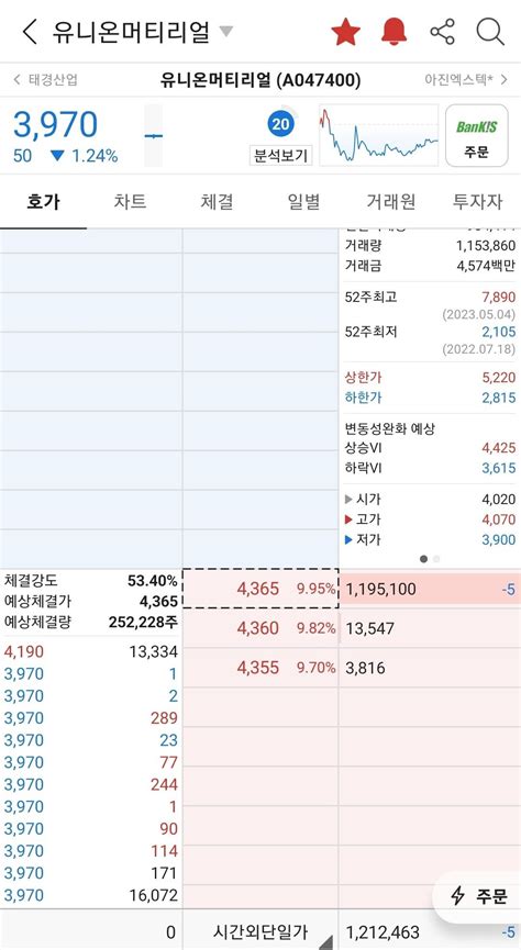 유니온머티리얼 무슨일 주식 에펨코리아