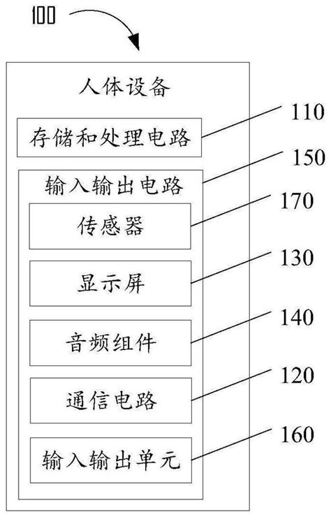 Information Leakage Prevention Method And Related Product Eureka