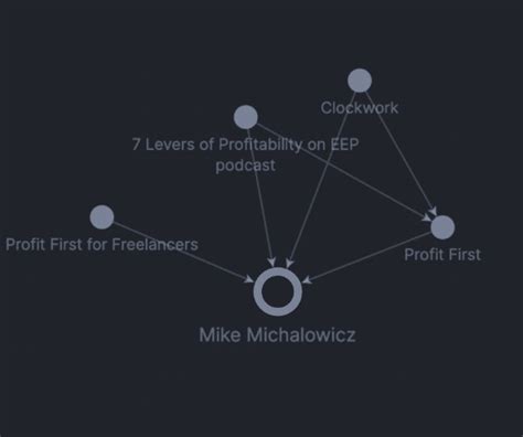 There Should Be A Different Way To Display Current Note In Local Graph