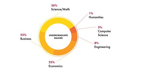 Mit Sloan Class Profile 2025 Sebastian Howard