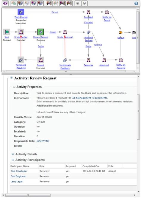 Workflow Process Manager