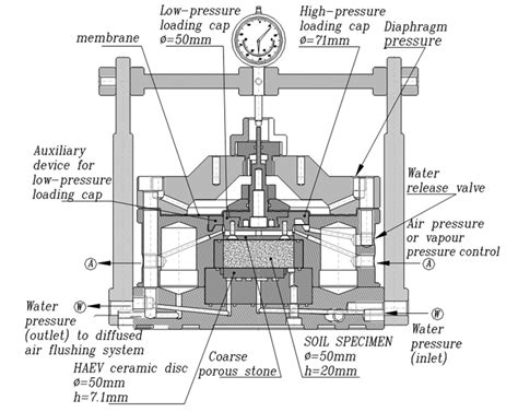 Cross Sectional Structure Of The Oedometer Cell Download Scientific