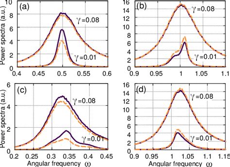 Figure 1 From The Fluctuation Dissipation Theorem As A Diagnosis And Cure For Zero Point Energy