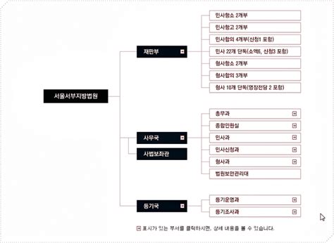 서울서부지방법원 전화번호 주소 위치 업무시간 주차장 인포기리